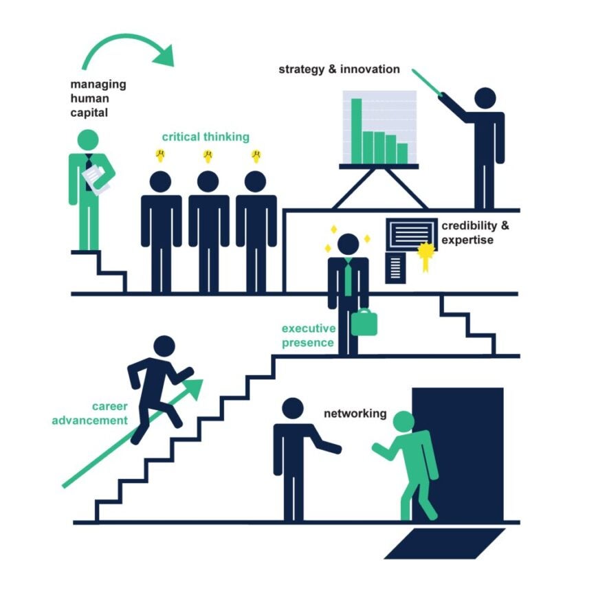 Why an MBA? | McDonough School of Business | Georgetown University