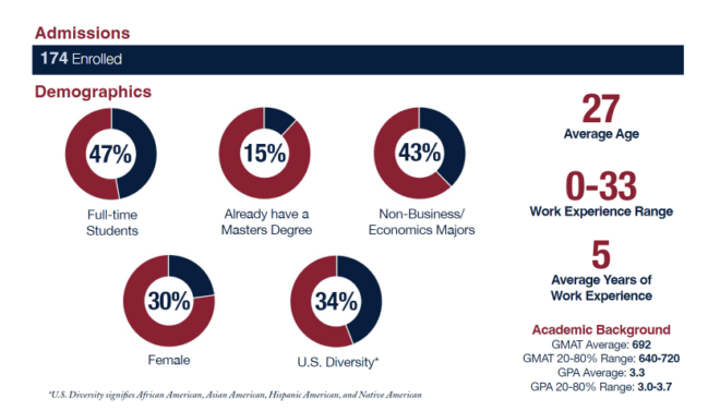 Incoming Class Boosts Georgetown MSF to Greater Diversity and All-time ...