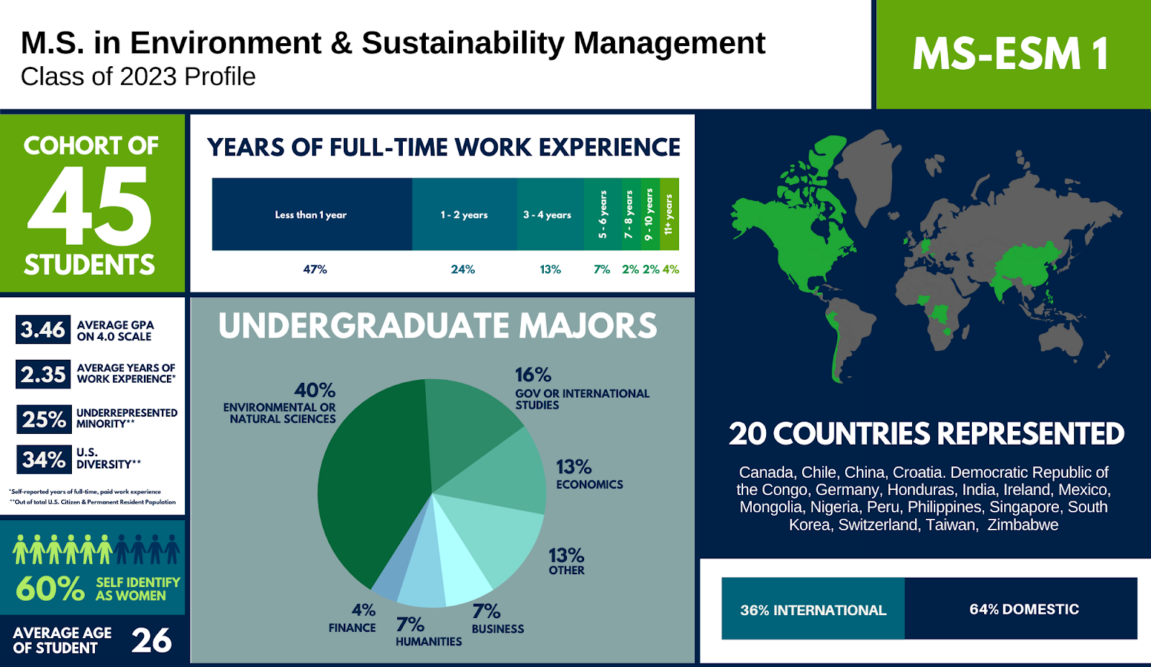 Meet the First Cohort of the Master of Science in Environment and ...