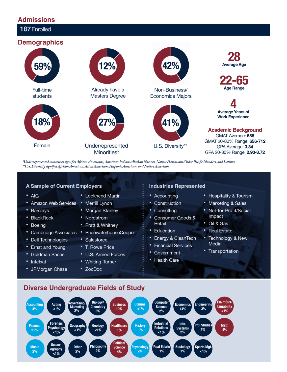 Record Enrollment Numbers for Georgetown’s MSF Incoming Class of 2023 ...