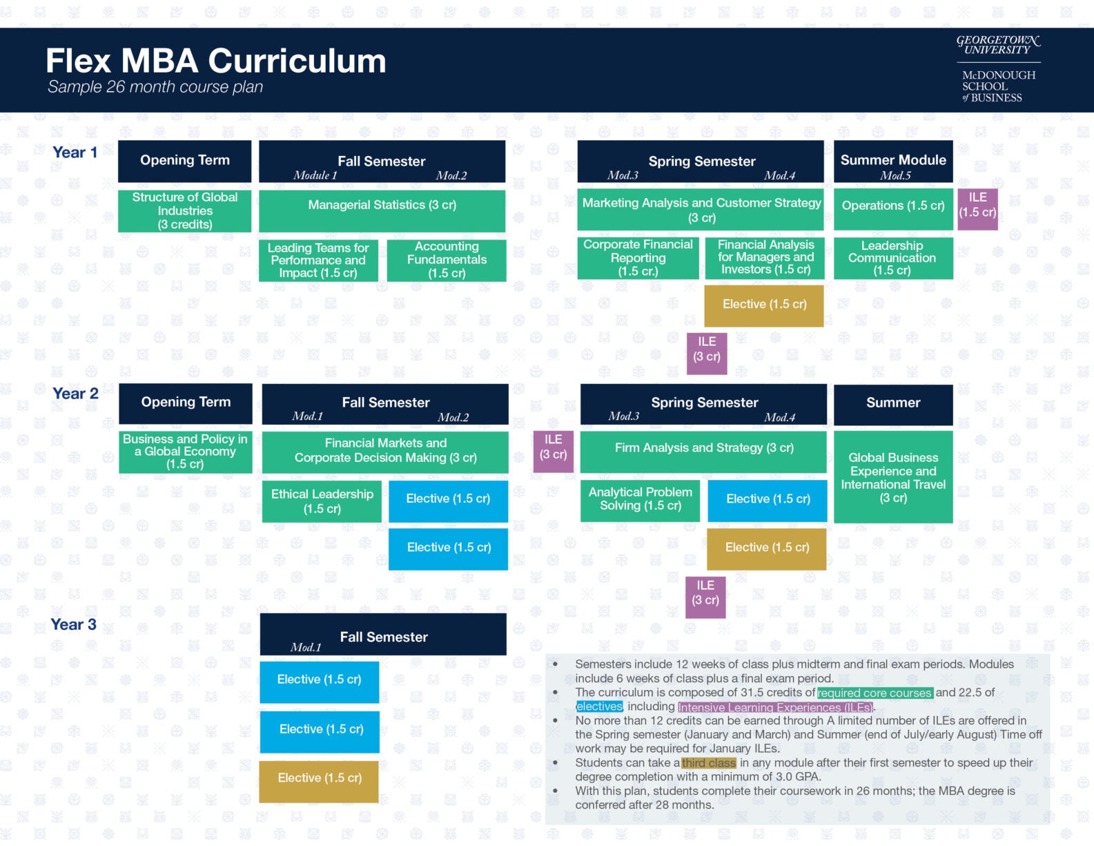 Flex MBA Courses & Curriculum | Georgetown University