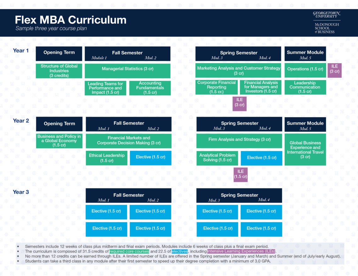 Flex MBA Courses & Curriculum | Georgetown University