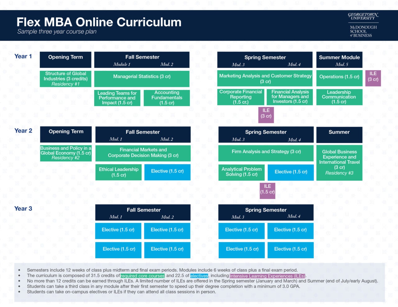 Flex MBA Online | Georgetown University