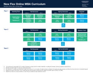Flex MBA Online | Georgetown University