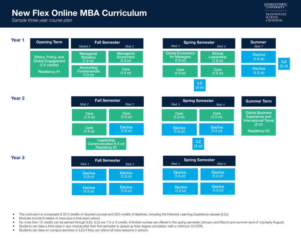 Online MBA | Georgetown University